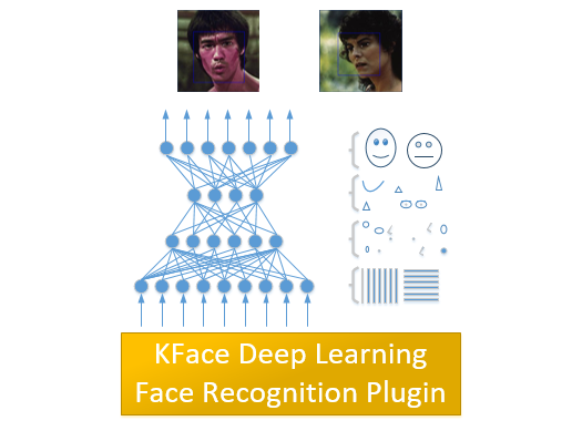 KFaceForUnity Deep Learning Face Recognition Plugin - Unity Connect