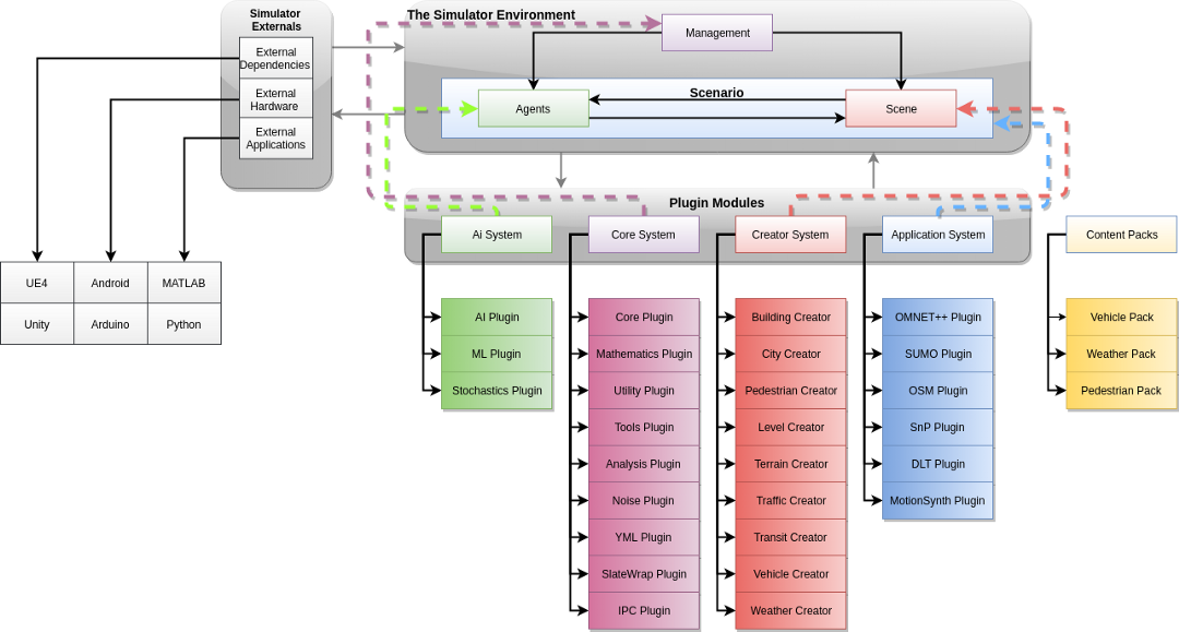 Toward Procedural Generation - Unity Connect