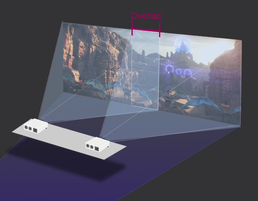 How to use unity for multi-projection displays? - Unity Connect