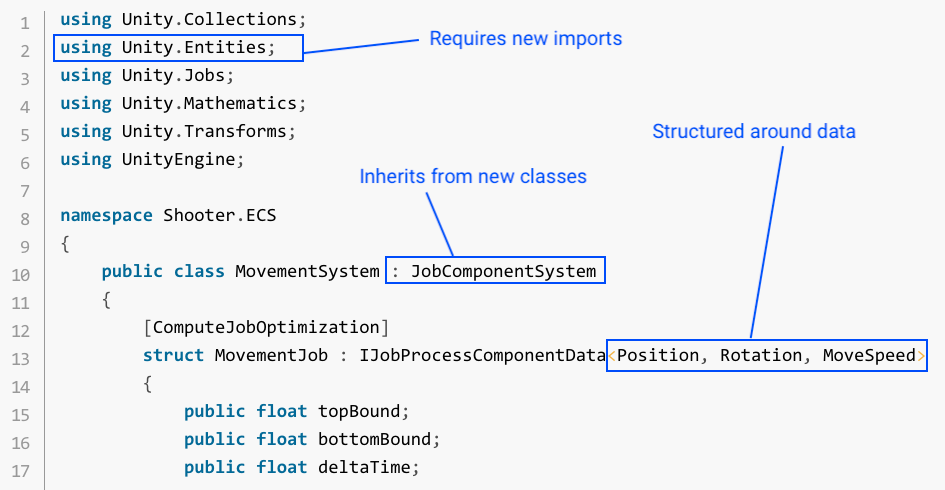 Programming Simple Functionality: Next Steps) ECS Survival Guide