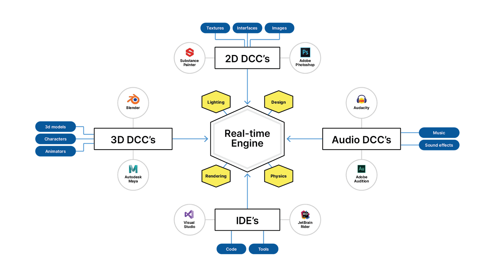 Blender vs Unity for assets. : r/Unity3D
