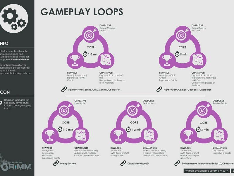 Version Control and Optimization - Unity Learn