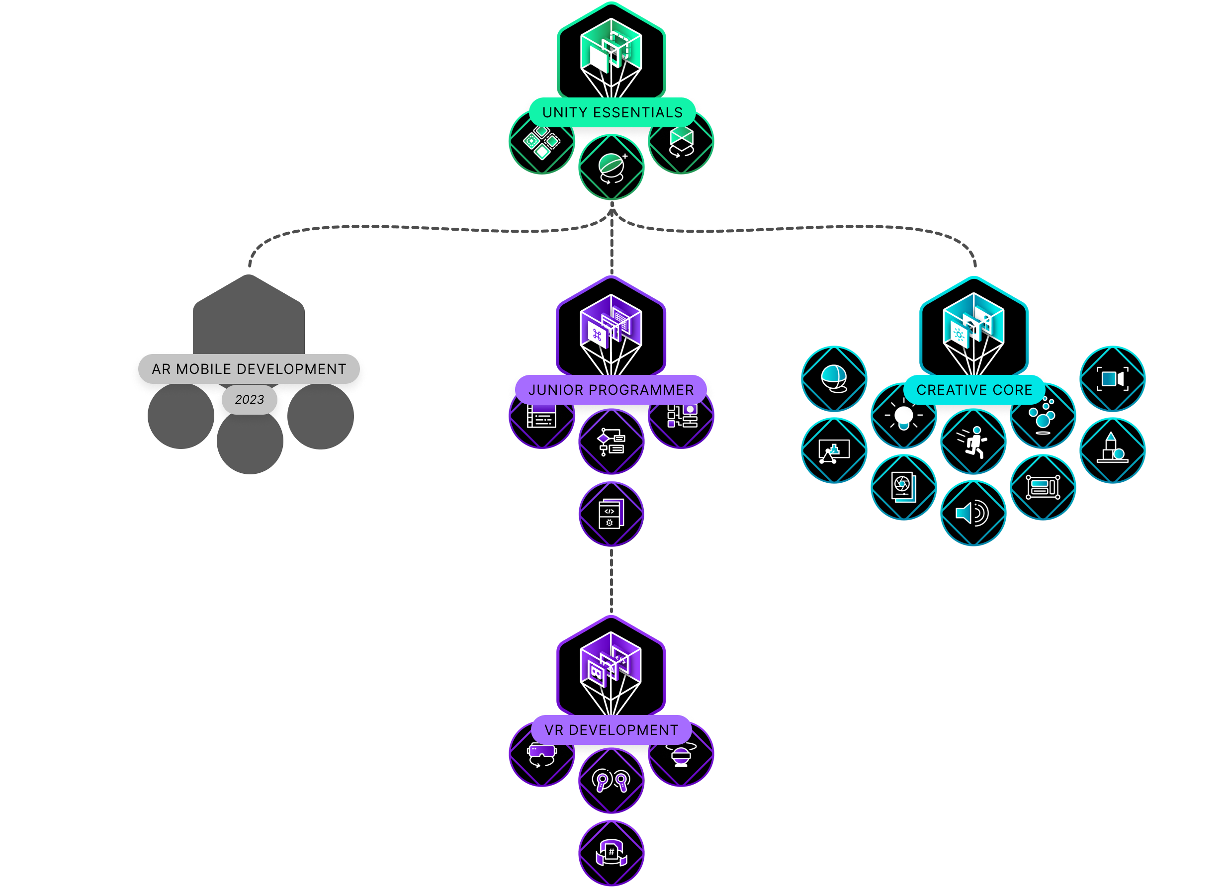 Learn game development w/ Unity | Courses & tutorials in game design ...