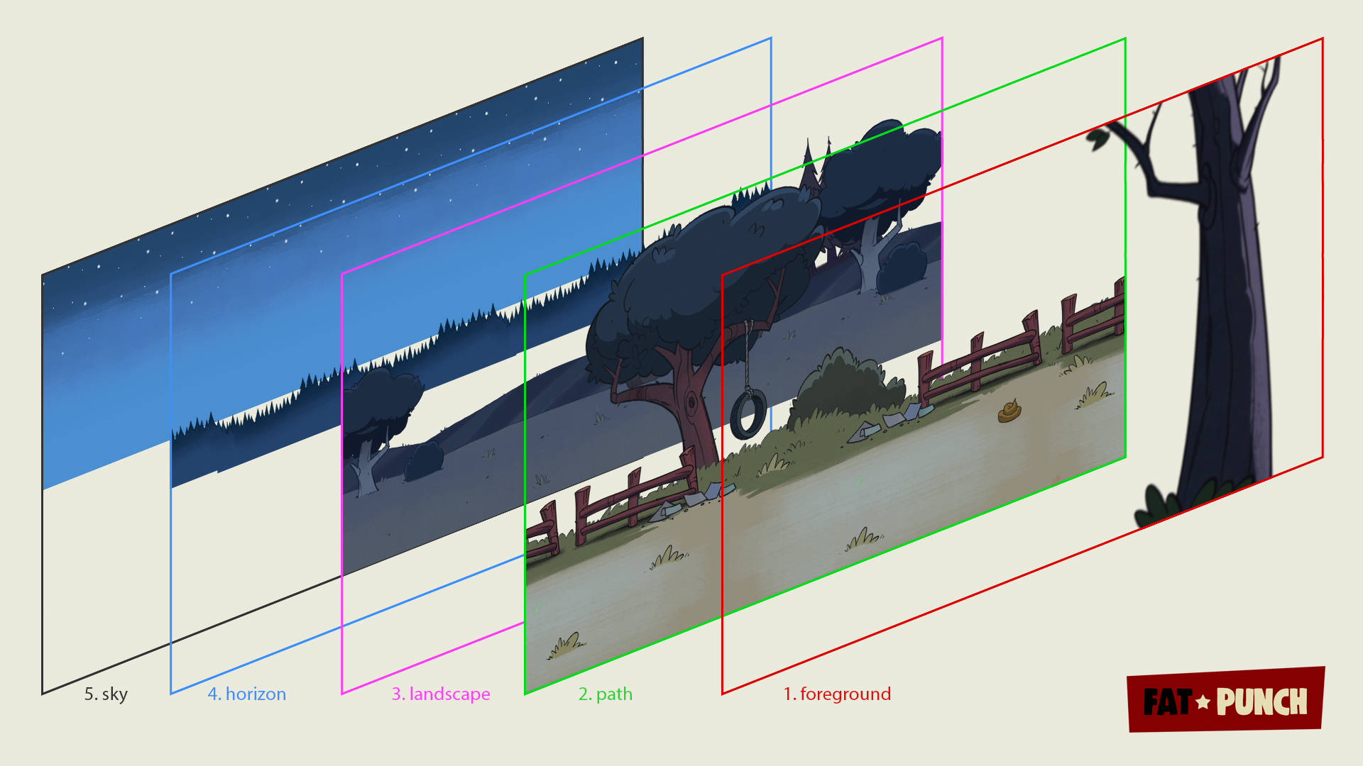 2D Bone animation in Unity - Unity Connect