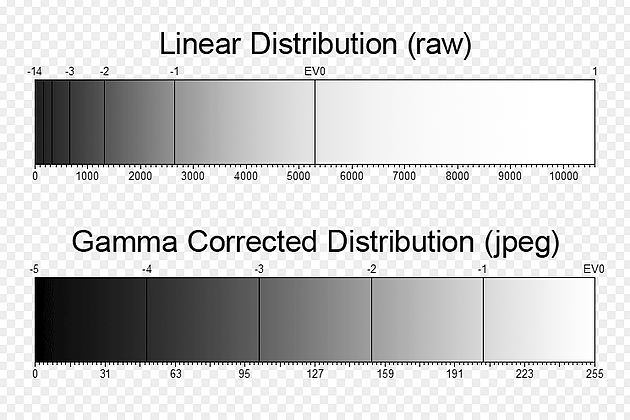 HOW TO STORE TO GAMMA 2.2 GUI ON LINEAR-SPACE RENDERING. (Not gamma ...